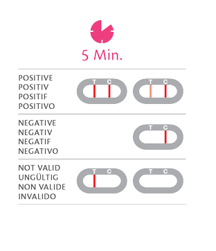 Test Streptococco da Fare a Casa: Guida Semplice all'Uso - TuttoFarma