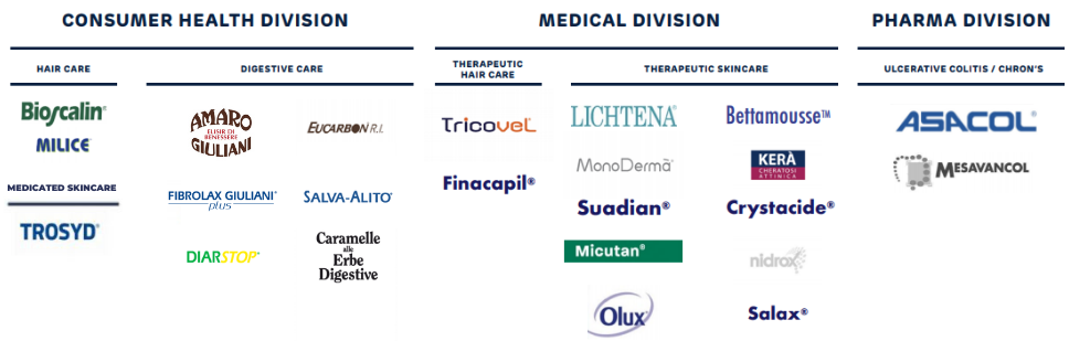 Vendita online prodotti Giuliani in offerta, prezzo scontato - TuttoFarma