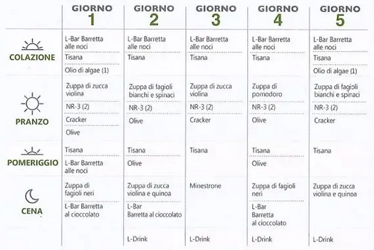 Prolon Kit Menù 2 per Dieta Mima-Digiuno per Benessere e Longevità ...